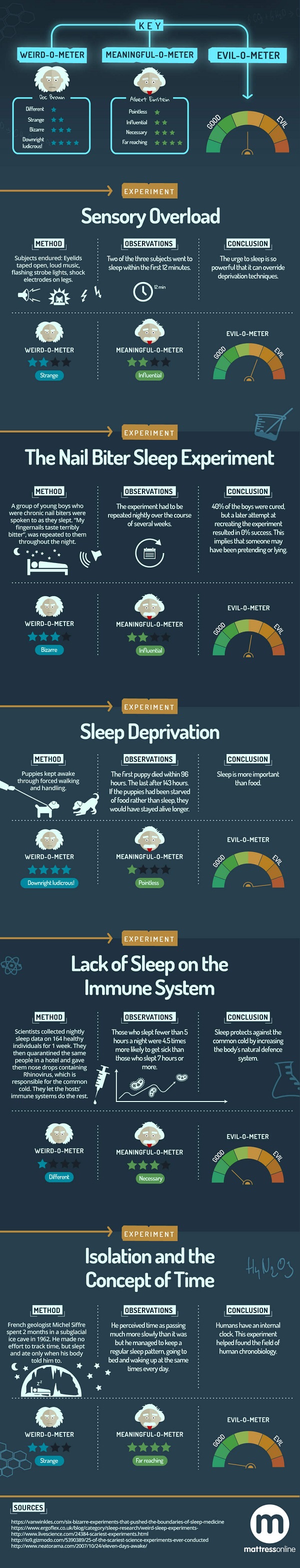 Weirdest Sleep Experiments | The Silo