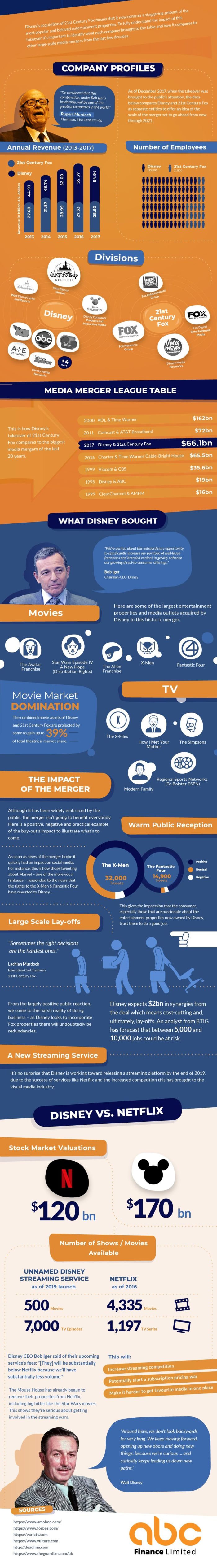 Disney Buys 21st Century Fox Readies New Streaming Service | The Silo